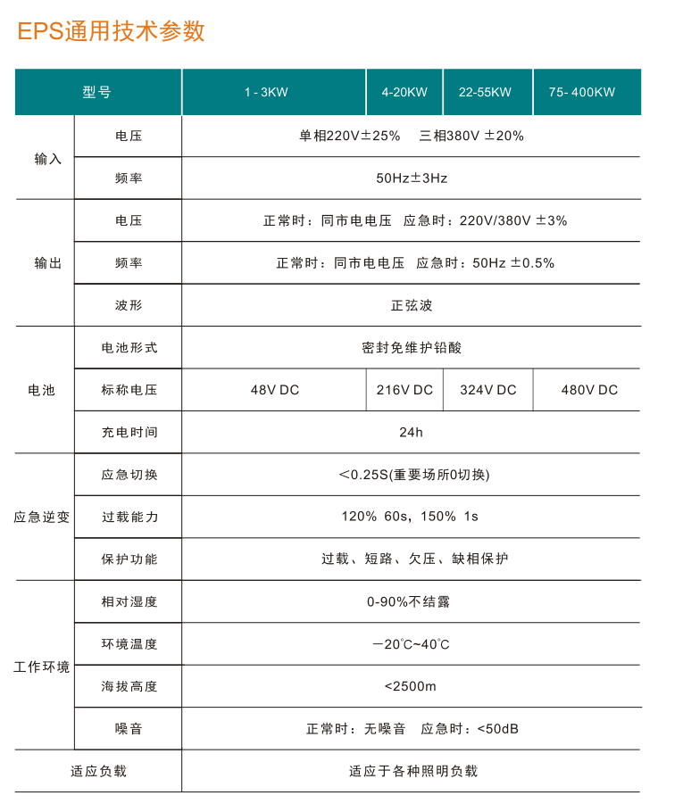 创统 EPS/B三相系列变频动力型EPS应急电源（2.2KW~110KW）_武汉九楚科技有限公司